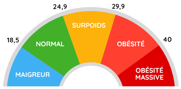 MOOC AVC - Comprendre l'AVC